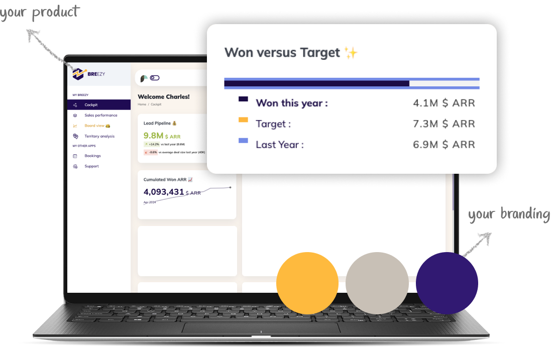 Best Practices for Implementing Embedded Analytics